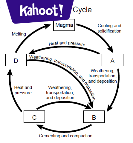 Duplicate of Earths history review - Kahoot! Quiz