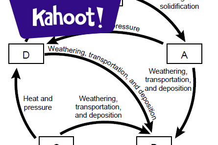 Duplicate of Earths history review - Kahoot! Quiz