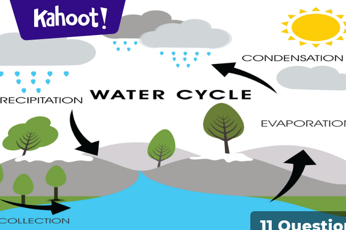 Water Cycle Quiz - Kahoot! Quiz