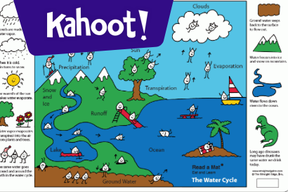 Energy & the Water Cycle - Kahoot! Quiz