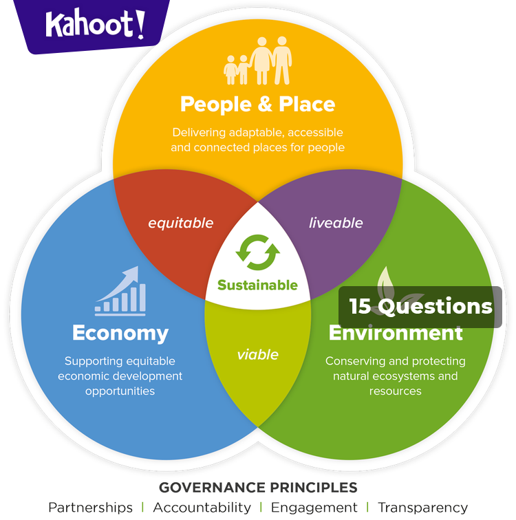 1b Community & Sustainability - Kahoot! Quiz