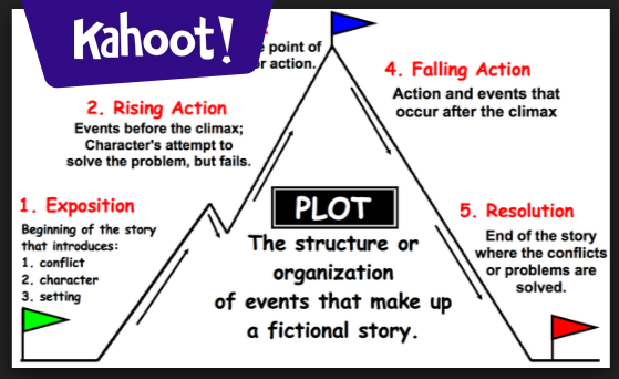 Period 2 English 6 Plot Structure Practice Kahoot Quiz