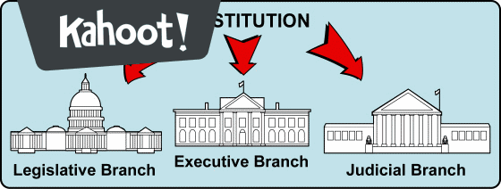 Review: The 3 Branches of Government - Kahoot! Quiz