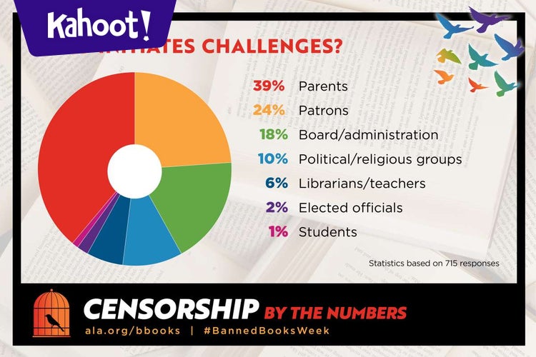 Fahrenheit 451 Censorship - Kahoot! Quiz