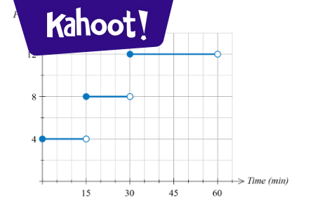 Module 4: Linear and Nonlinear Functions Review - Kahoot! Quiz