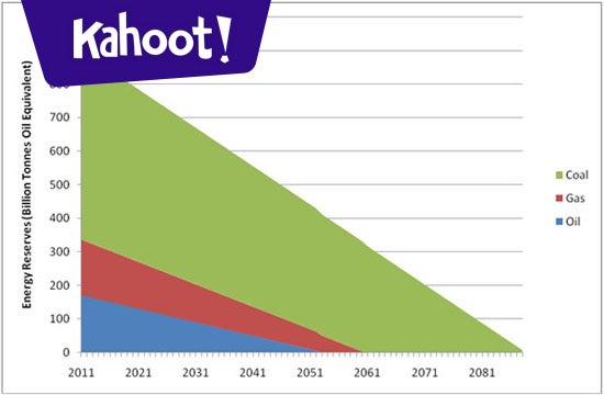 Generating Electricity - Kahoot! Quiz