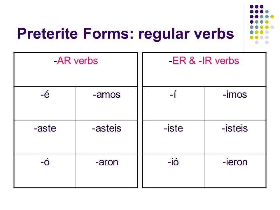 Lección 2.1: Stem-Changing Pretérito -ir (Senderos 2) - Kahoot! Quiz