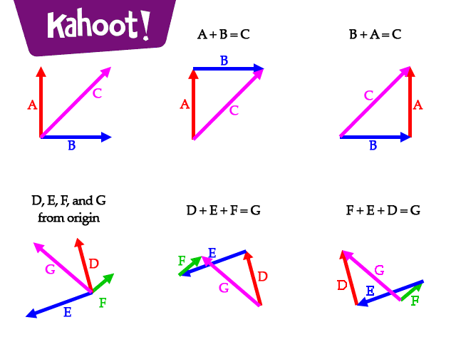 Vectors in Two Dimension - Kahoot! Quiz