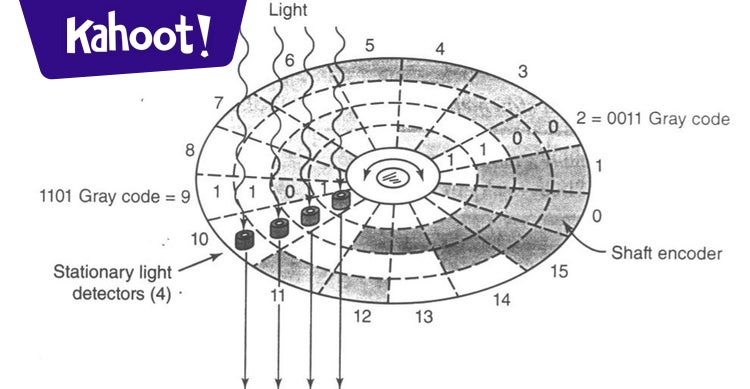 Coding Systems Kahoot Quiz