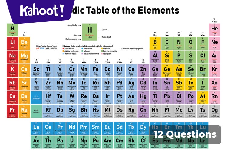 Chemical Bonding - Kahoot! Quiz