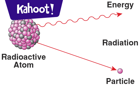 Module 1.06 Radioactivity and Radioactive Decay - Kahoot! Quiz