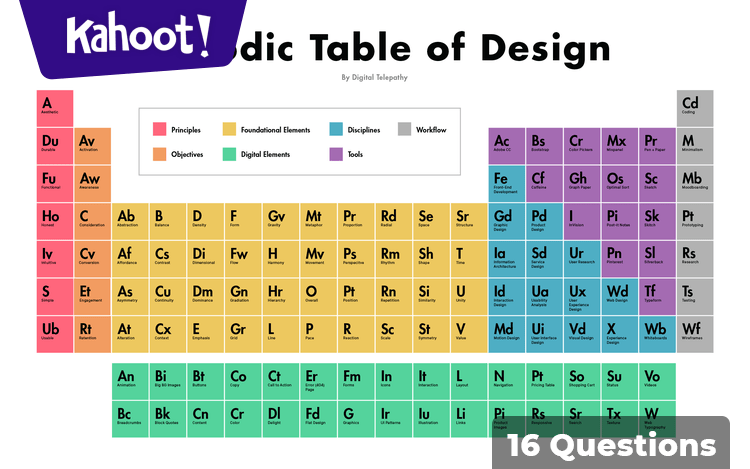 Elements of Modern periodic table - Kahoot! Quiz