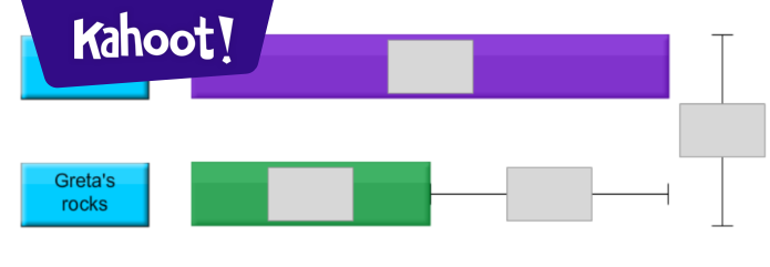 Model Your Word Problems: Addition & Subtraction 4 - Kahoot! Quiz
