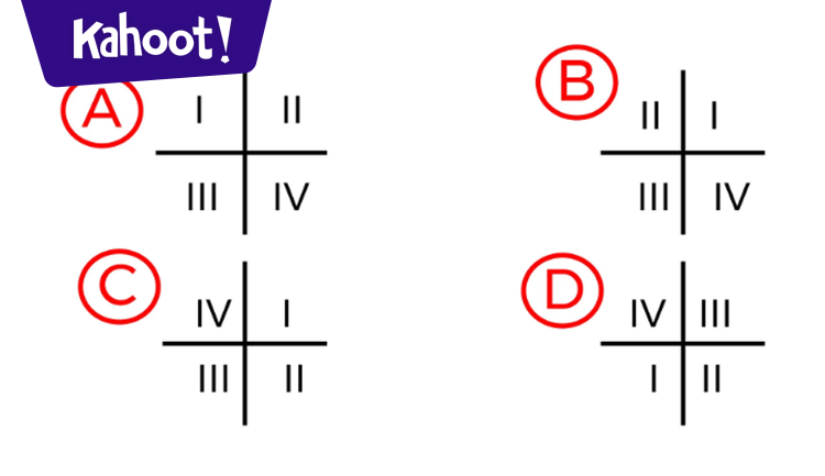 Unit 4: Coordinate Plane & Congruent Shapes - Kahoot! Quiz