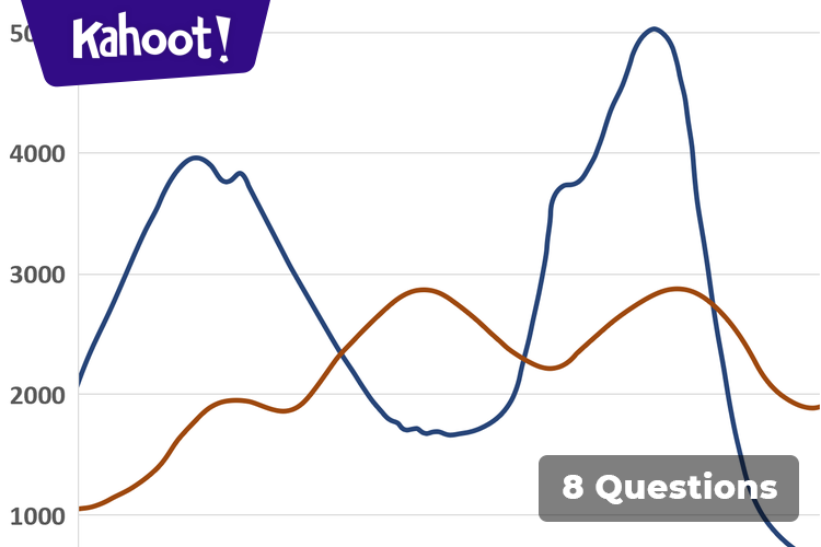 IELTS Writing. Graph 3. Gym membership. Grammar Quiz. - Kahoot! Quiz