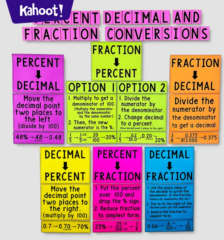 Convert fractions to decimal - Kahoot! Quiz