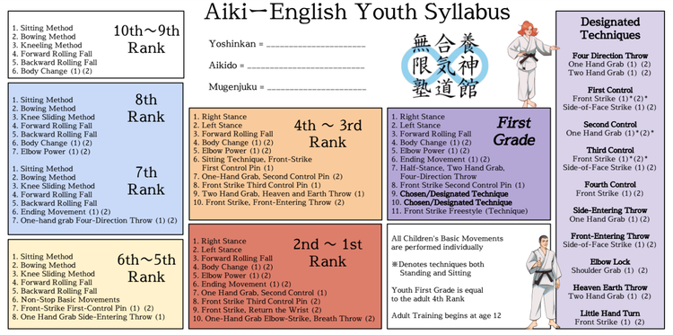 Aiki English - Kahoot! Course