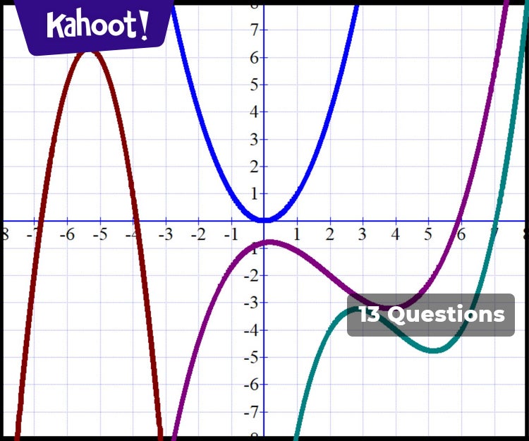Precalculus 2 3 Polynomial Functions And Their Graphs Kahoot Quiz