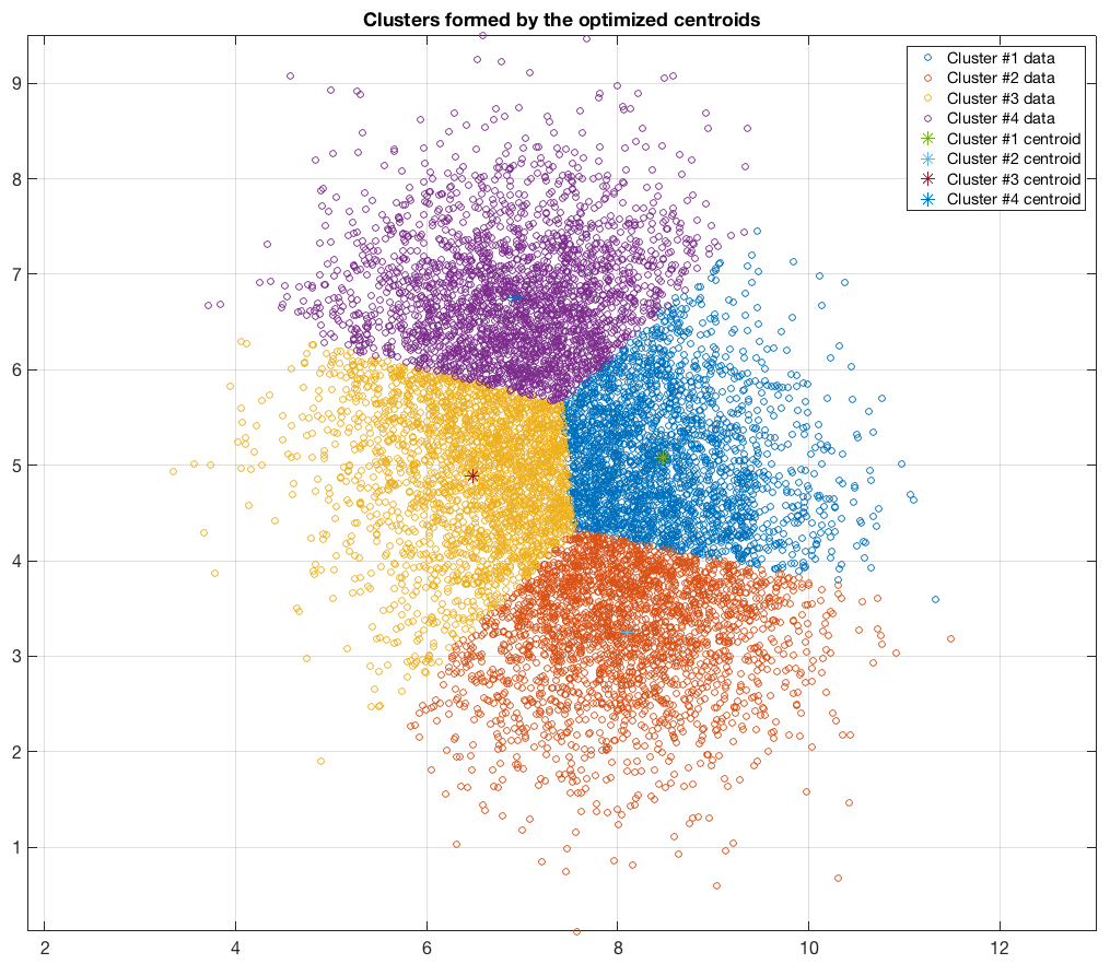 [MAP] Clustering 1 - Kahoot! Quiz