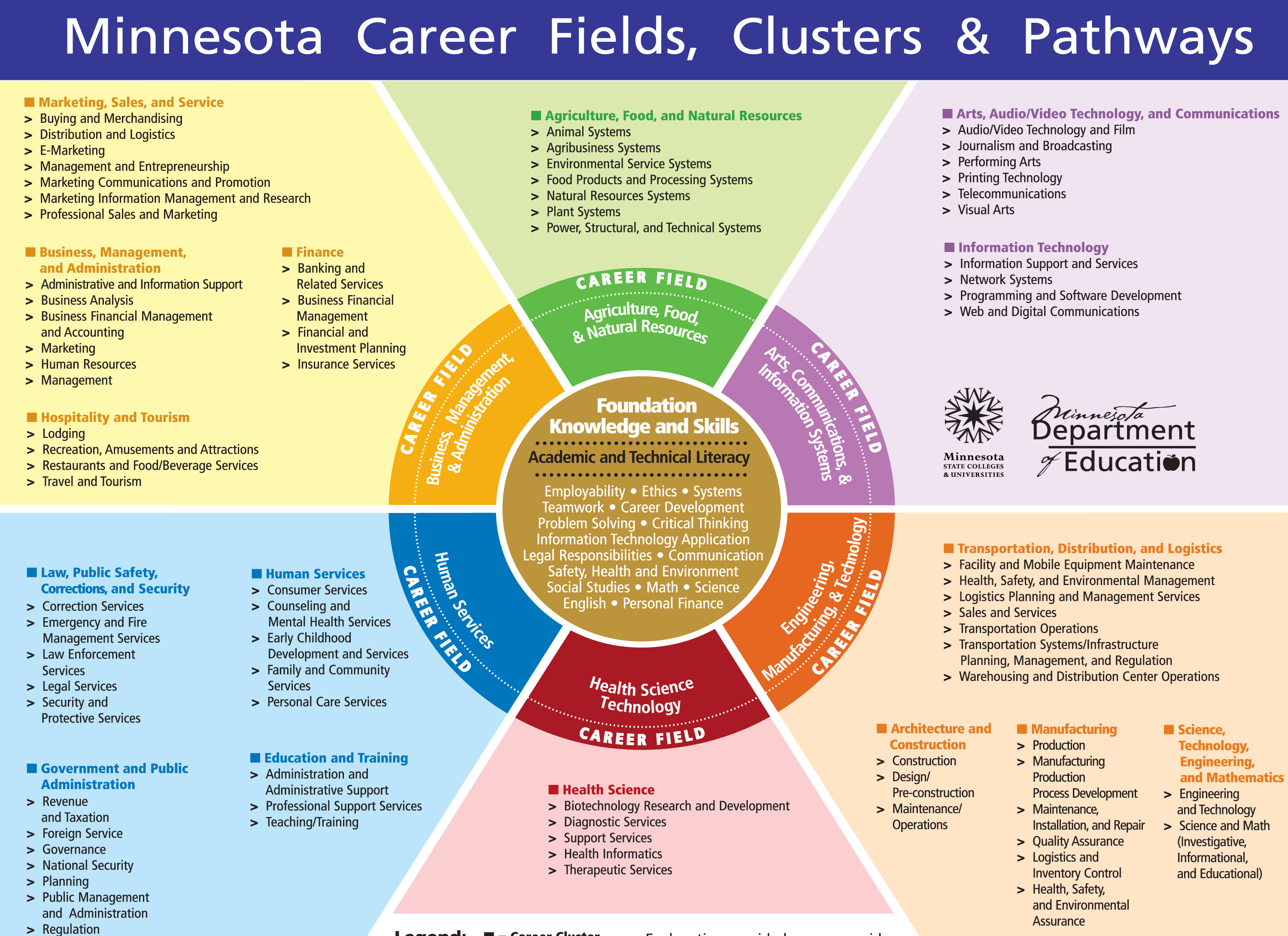Career Clusters - Kahoot! Quiz