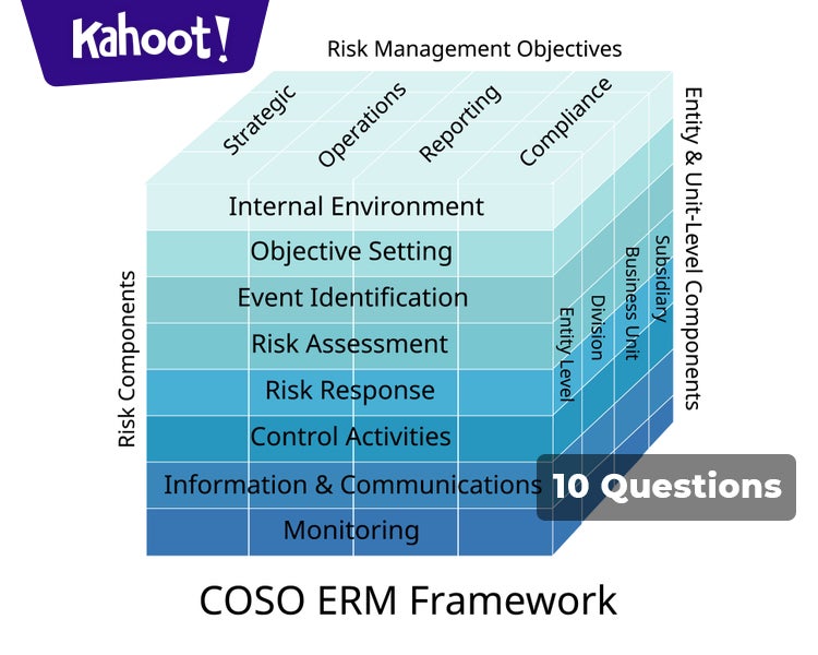 COSO Framework - Kahoot! Quiz