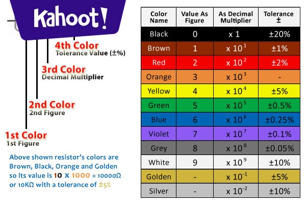 Duplicate of Resistor Color Code - Kahoot! Quiz