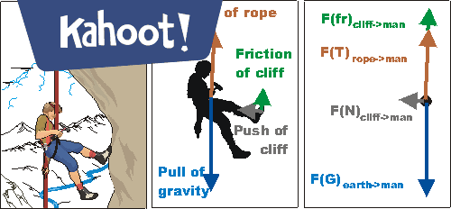Net Forces - Kahoot! Quiz