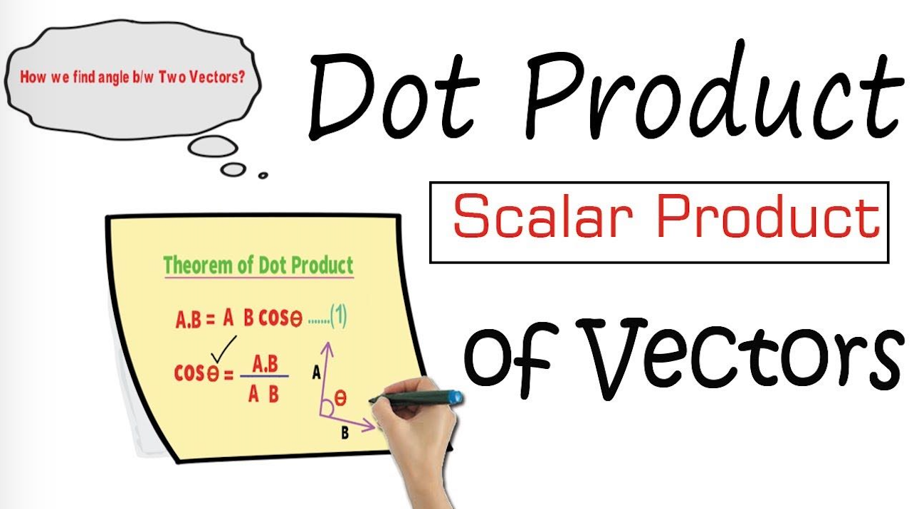 Vectors: Scalar Product 1 - Kahoot! Quiz