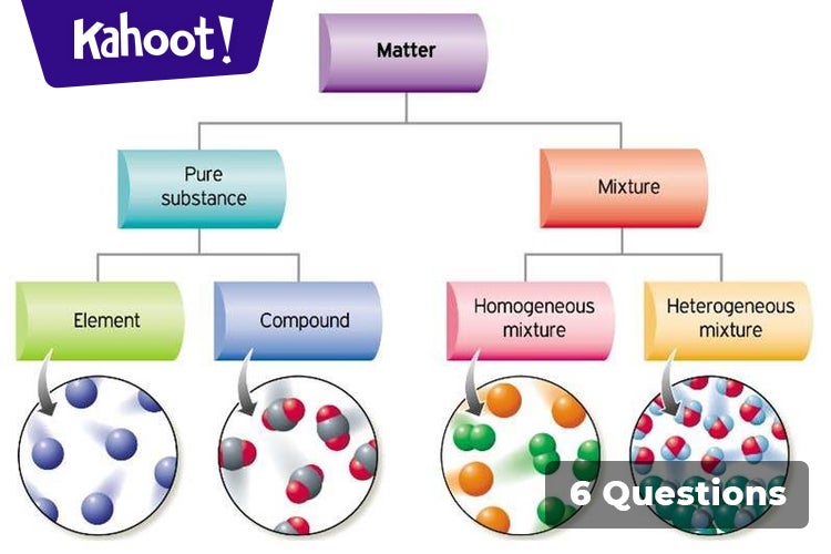 CLASSIFICATION OF MATTER - Kahoot! Quiz