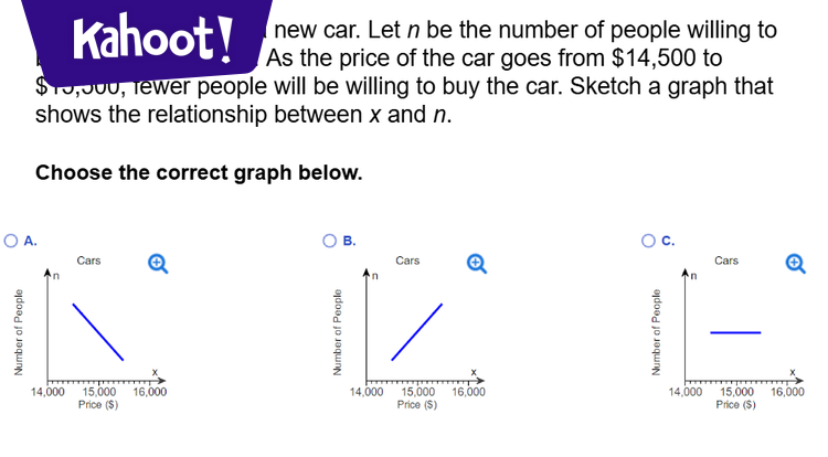 Sketch Graph Activity - Kahoot! Quiz