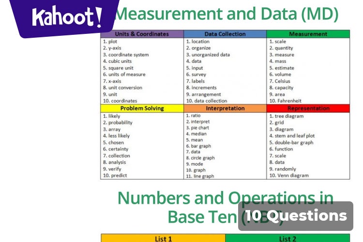 Math vocabulary - Kahoot! Quiz