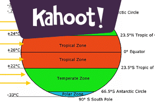 Climate Zones - Kahoot! Quiz