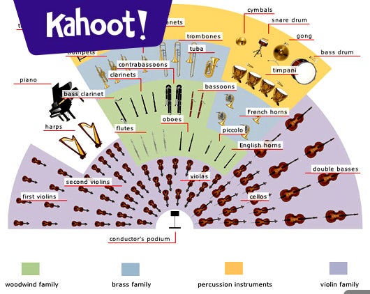 S1 Instruments of The Orchestra Revision - Kahoot! Quiz