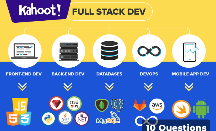 Introducción al Desarrollo Full Stack - Kahoot! Quiz