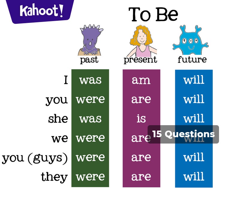Duplicate of The Verb To Be - Kahoot! Quiz