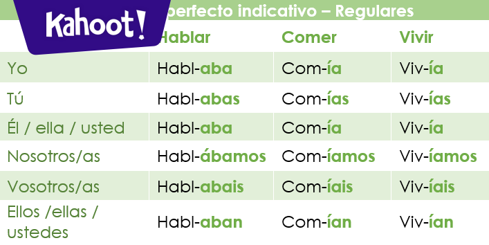 Práctica del imperfecto - Kahoot! Quiz