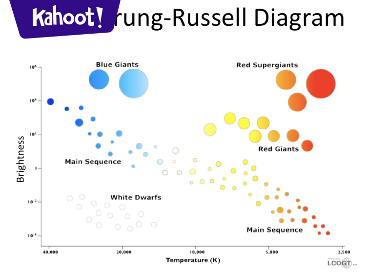Astronomy Benchmark Kahoot Review Game - Kahoot! Quiz