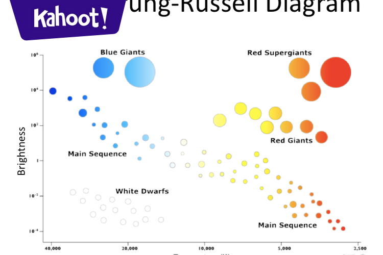 Astronomy Benchmark Kahoot Review Game - Kahoot! Quiz