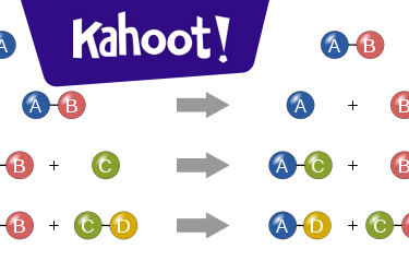 Types of Chemical Reactions - Kahoot! Quiz