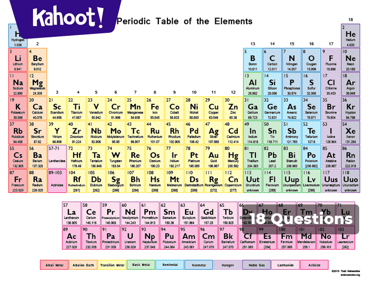 Chemistry: Subatomic Particles & Periodic Table - Kahoot! Quiz