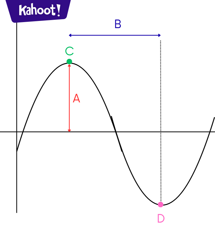 Electromagnetic Waves Quiz - Kahoot! Quiz