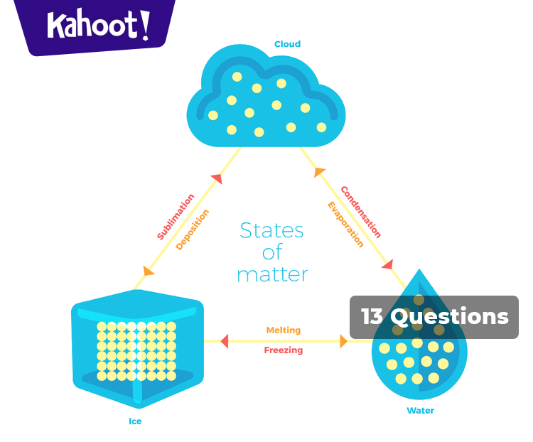 States of matter - Kahoot! Quiz