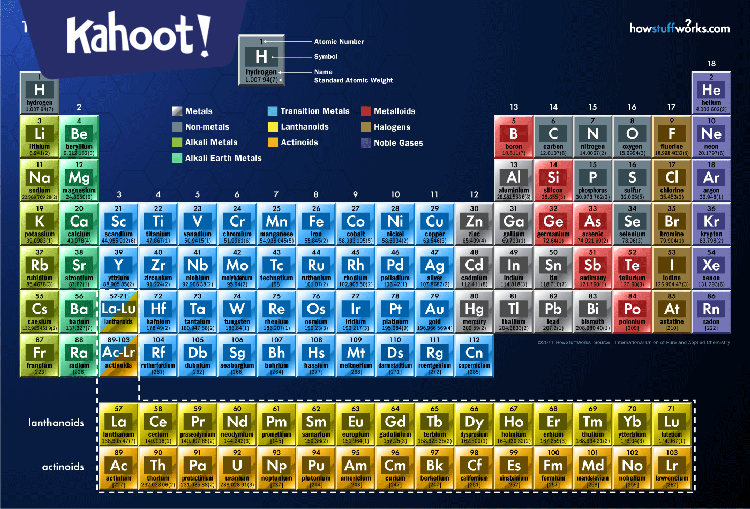 Periodic Table of the Elements - Kahoot! Quiz