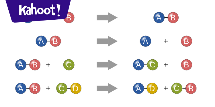 SCI 9- Test Review Game- Chemical Reactions - Kahoot! Quiz