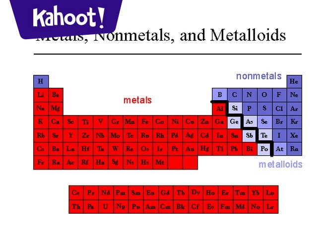 Metals, Nonmetals, & Metalloids basics - Kahoot! Quiz