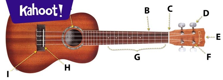 Parts of the Ukulele - Kahoot! Quiz