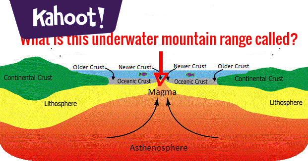 Lesson 2: Development of a Theory - Kahoot! Quiz