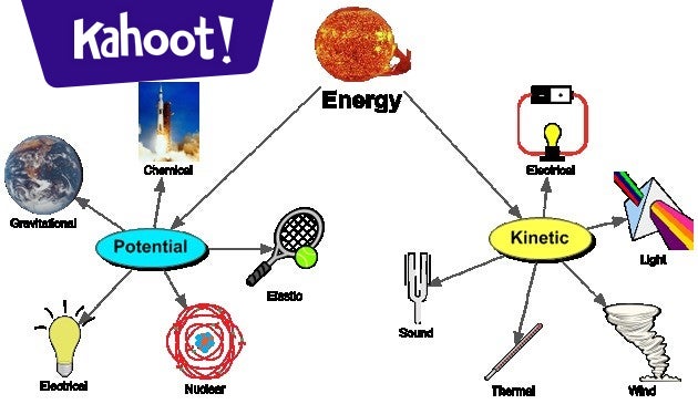 Potential/ Kinetic/ Thermal Energy Test Review - Kahoot! Quiz
