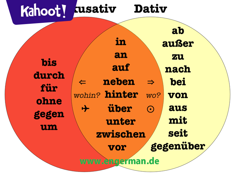 Dativ oder Akkusativ? = 3. oder 4. Fall? - Kahoot! Quiz