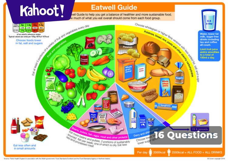 KHS The Eatwell Guide - Kahoot! Quiz